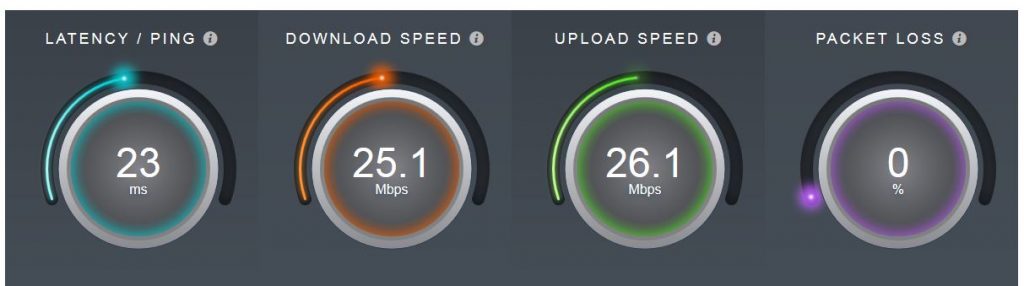 SourceForge Internet Speed Test – Minkatec: Delaware Computer Network ...